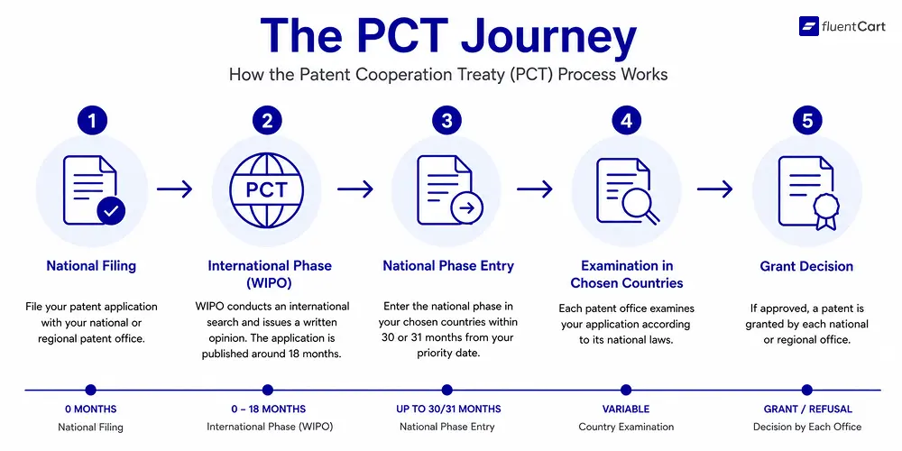 What is a Patent? Definition, Business Use Cases, and how to apply ...